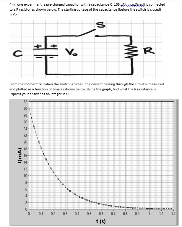 SOLVED: 4) In one experiment, a pre-charged capacitor with a ...