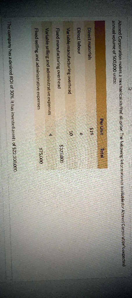 SOLVED: Calculate total cost per unit. Calculate desired ROI per unit ...