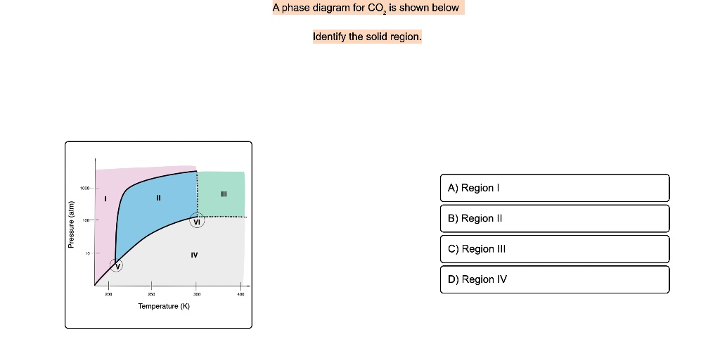 A phase diagram for CO? is shown below Identify the solid region. A ...