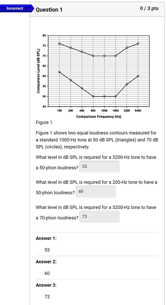 question 1 figure 1 figure 1 shows two equal loudness contours measured ...