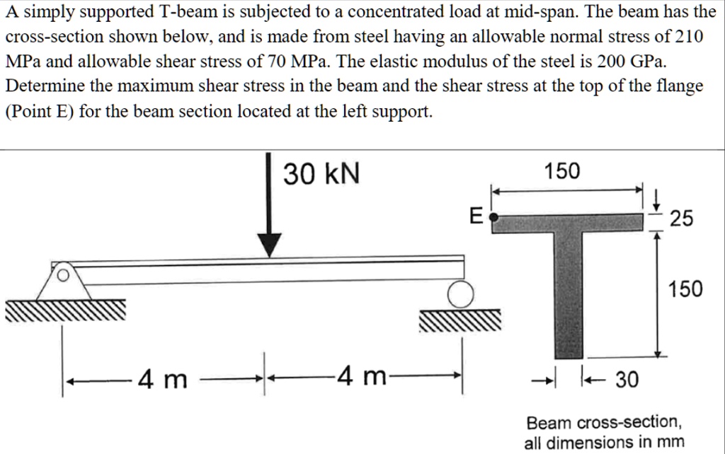 A simply supported T-beam is subjected to a concentrated load at mid ...