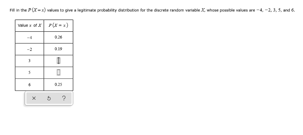 SOLVED: Fill in the P(X=x) values to give legitimate probability distribution for the discrete ...