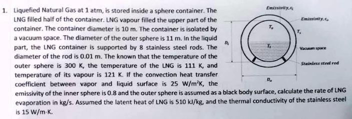 1. Liquefied Natural Gas at 1 atm, is stored inside a sphere...
