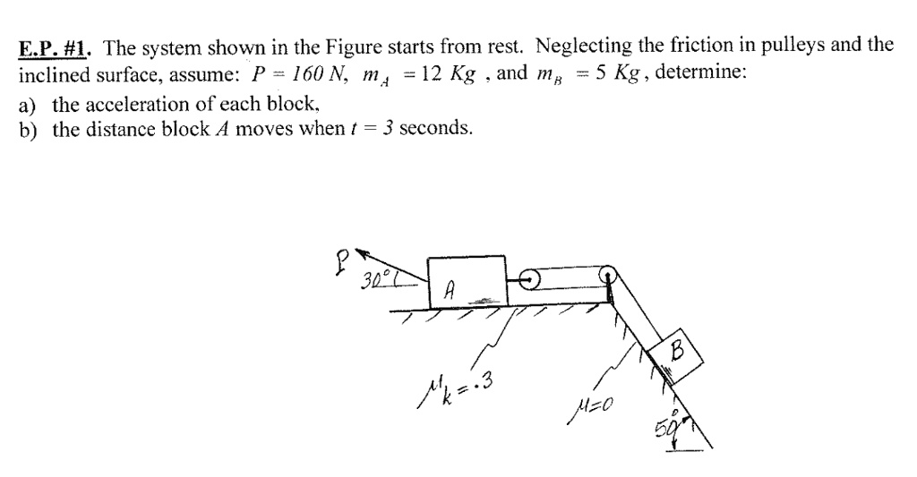 SOLVED: E.P. #1. The system shown in the Figure starts from rest. Neglecting the friction in ...