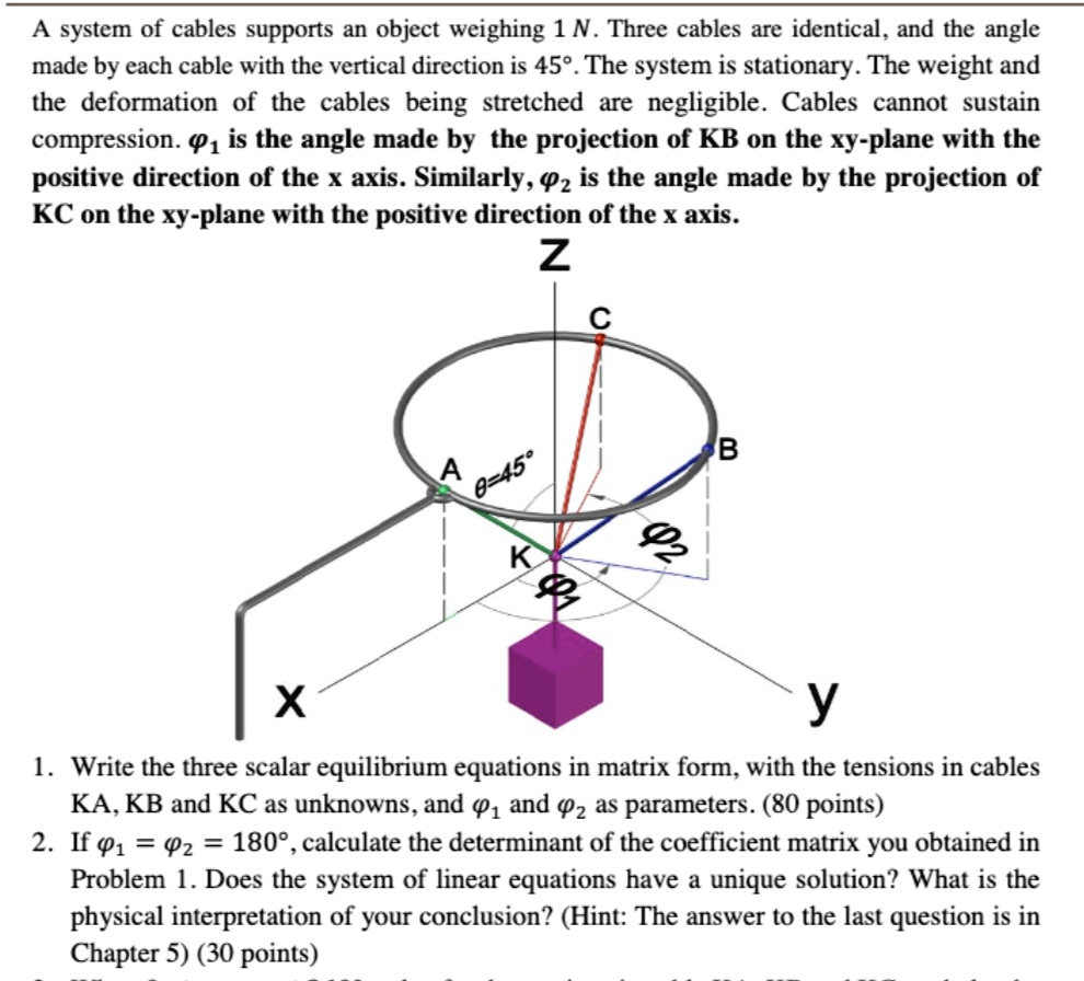 SOLVED: A system of cables supports an object weighing 1 N. Three ...