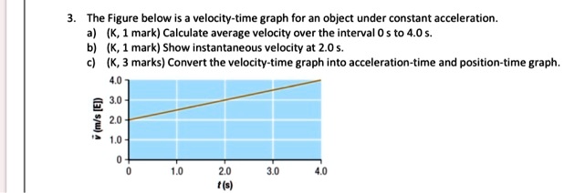 SOLVED: The Figure below is velocity-time graph for an object under ...