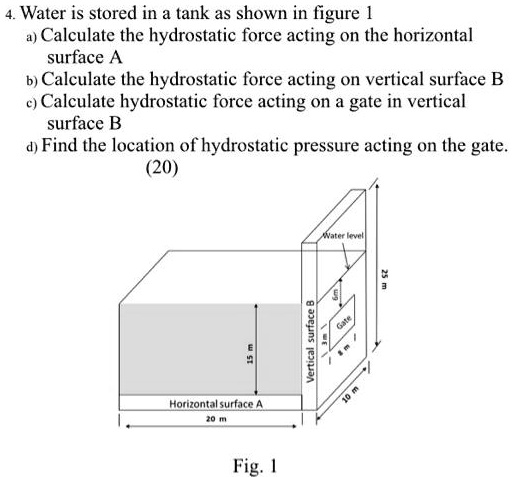 SOLVED: Water is stored in a tank as shown in Figure 1. a. Calculate ...