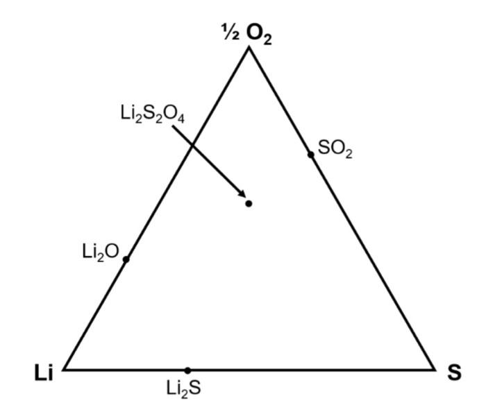 SOLVED: the Li/SOCl2 battery used for military applications. Since this ...