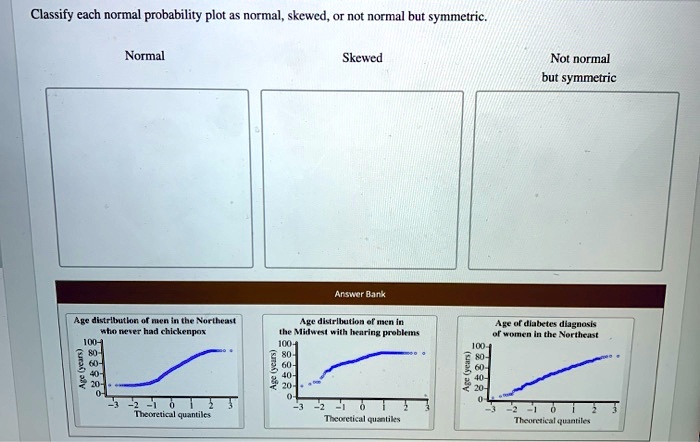SOLVED: Classify each normal probability plot as normal , skewed Or not ...