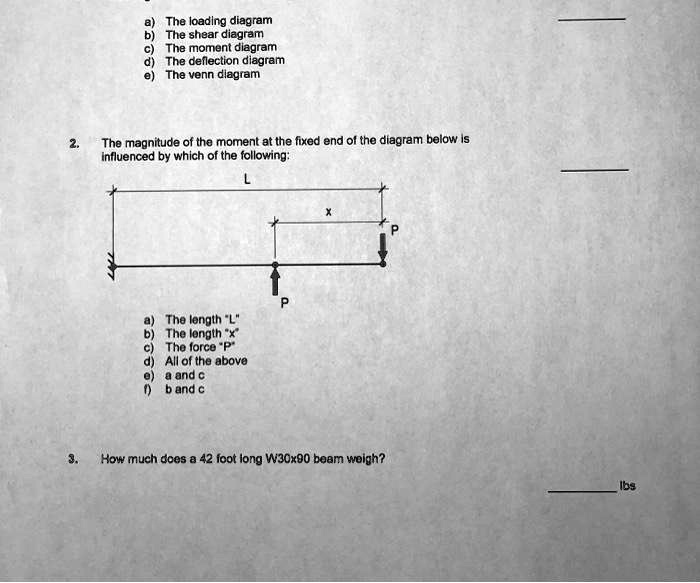 2. a) The loading diagram b) The shear diagram c) The moment diagram d ...