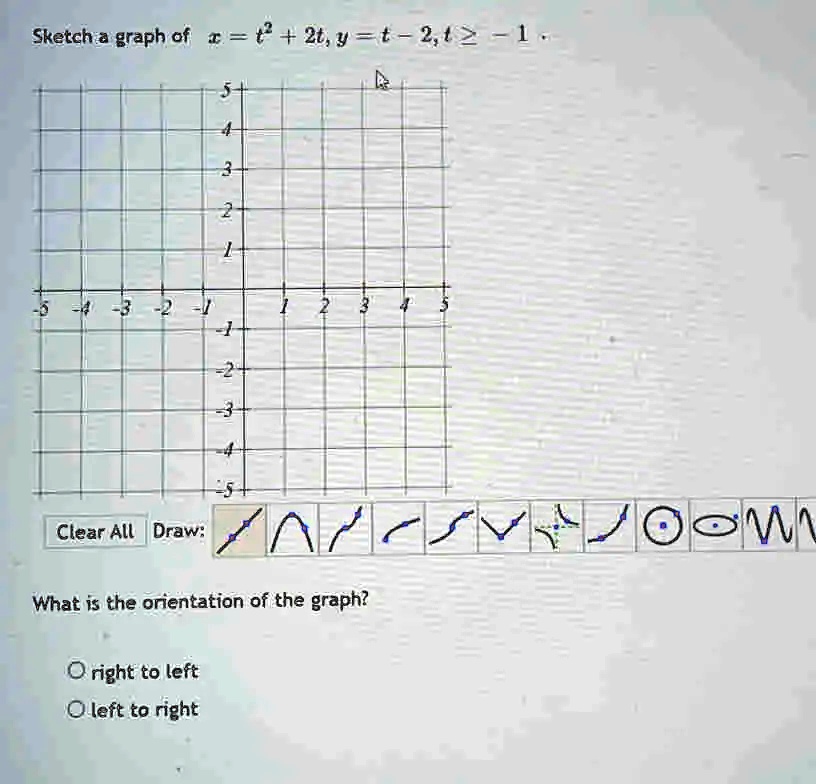 Sketch a graph of x = t^2 + 2t, y = t - 2, t ≥ -1. What is the ...