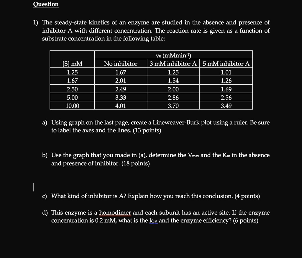 SOLVED: The steady-state kinetics of an enzyme are studied in the absence and presence of ...