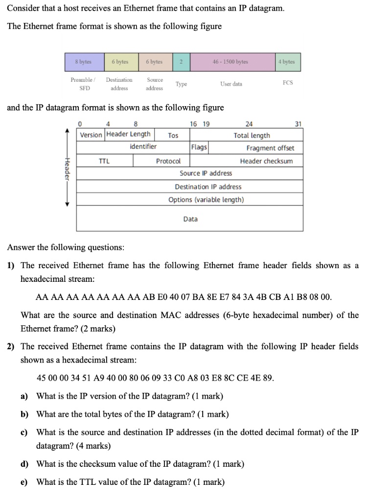 Solved: Consider That A Host Receives An Ethernet Frame That Contains