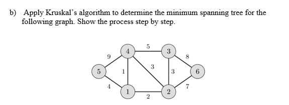 Solved Apply Kruskal Algorithm To Determine The Minimum Spanning Tree 2846
