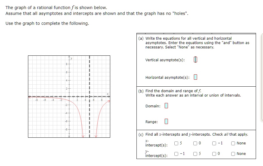 the graph of rational function f is shown below assume that all ...
