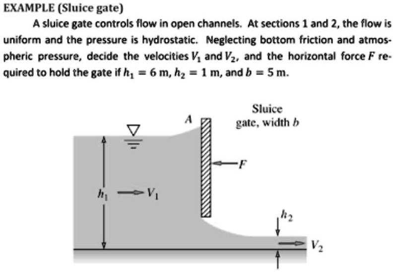 EXAMPLE (Sluice gate) A sluice gate controls flow in open channels. At sections 1 and 2, the ...