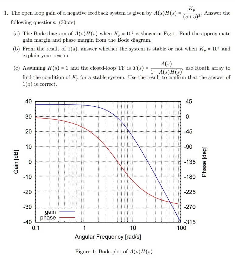the open loop gain of a negative feedback system is given by ashskps53 ...