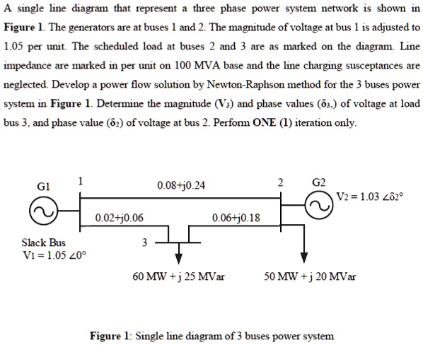 SOLVED: A single-line diagram that represents a three-phase power system network is shown in ...