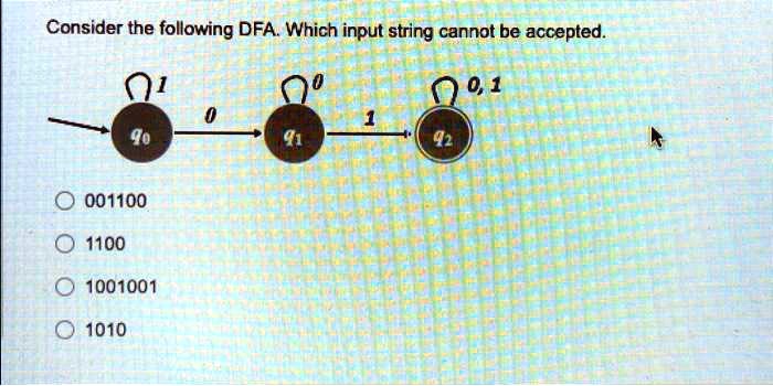 SOLVED: Consider the following DFA. Which input string cannot be accepted. 001100 1100 1001001 1010