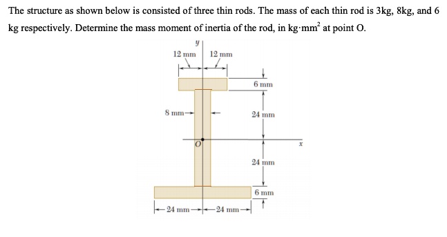 SOLVED: The structure shown below consists of three thin rods. The mass ...