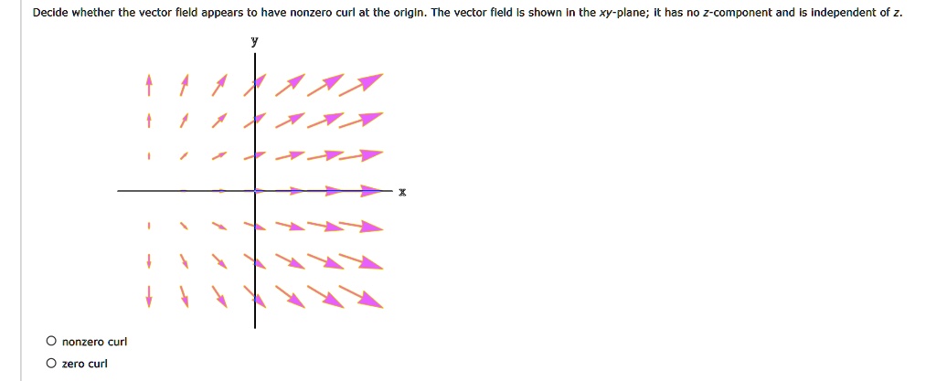 Decide whether the vector field appears to have nonzero curl at the origin. The vector field is ...
