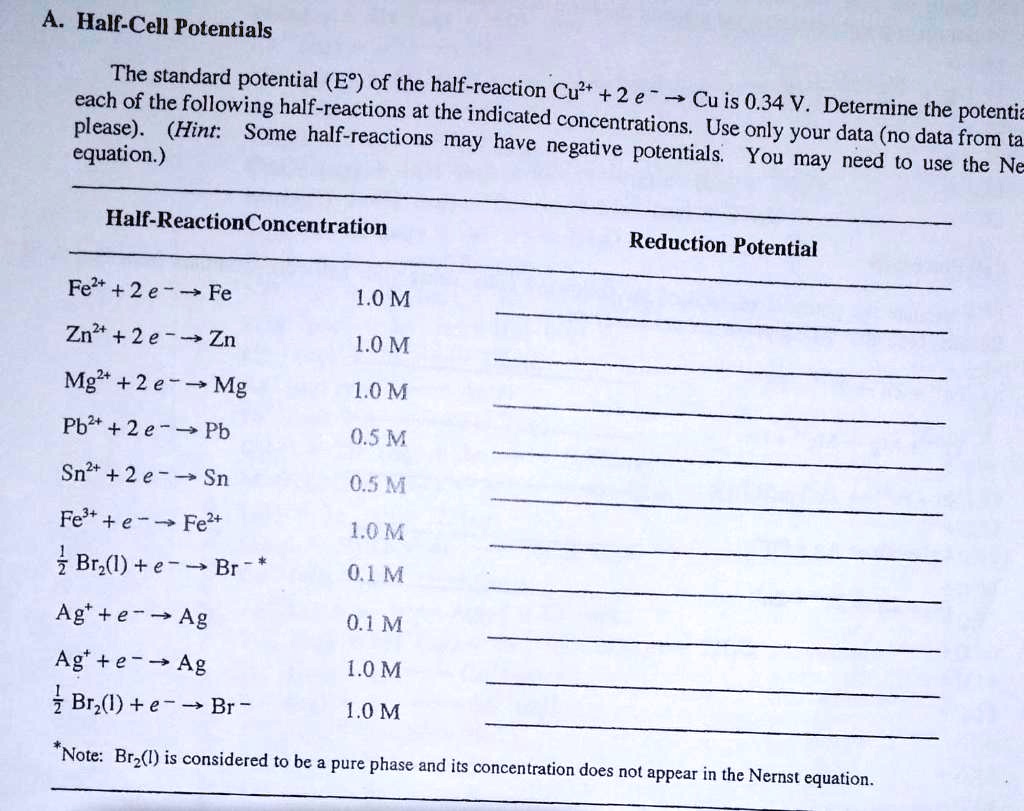ahalf cell potentials the standard potential e of the half reaction ...