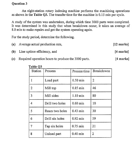 SOLVED: past year question Question 3 An eight-station rotary indexing machine performs the ...