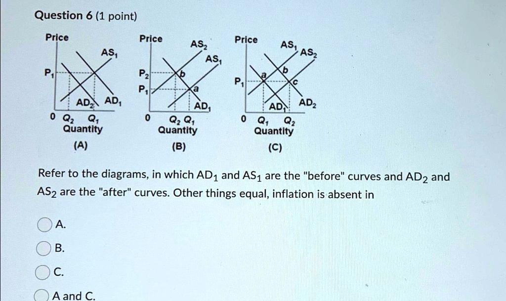SOLVED: Question 6 (1 point) (A) (B) (C) Refer to the diagrams, in which AD1 and AS1 are the ...