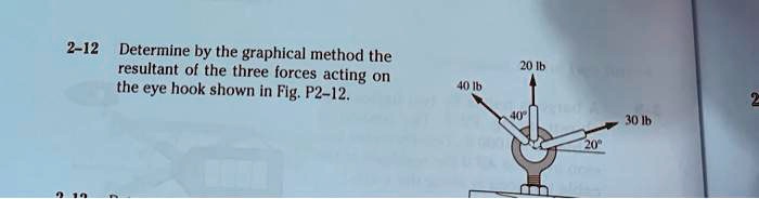 SOLVED: Determine, by graphical method, the resultant of the three forces acting on the eye hook ...