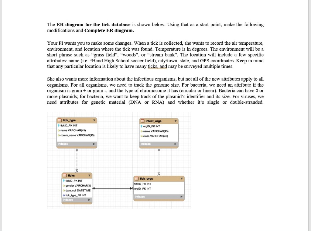 SOLVED: The ER diagram for the tick database is shown below. Using that ...