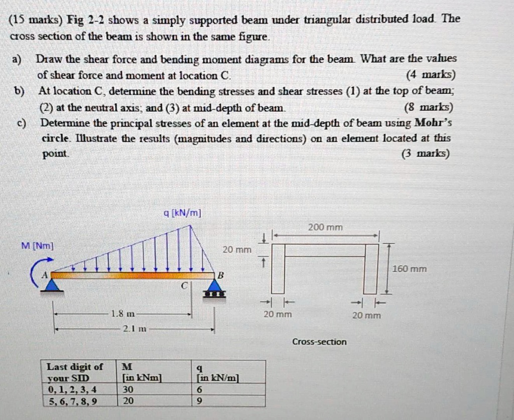 SOLVED: Fig 2-2 shows a simply supported beam under a triangular ...