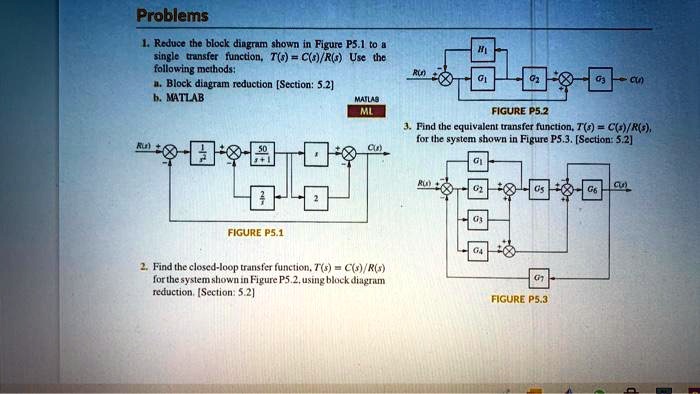 Problems 1 Reduce The Block Diagram Shown In Figure P5 1 To A Single Transfer Function T S