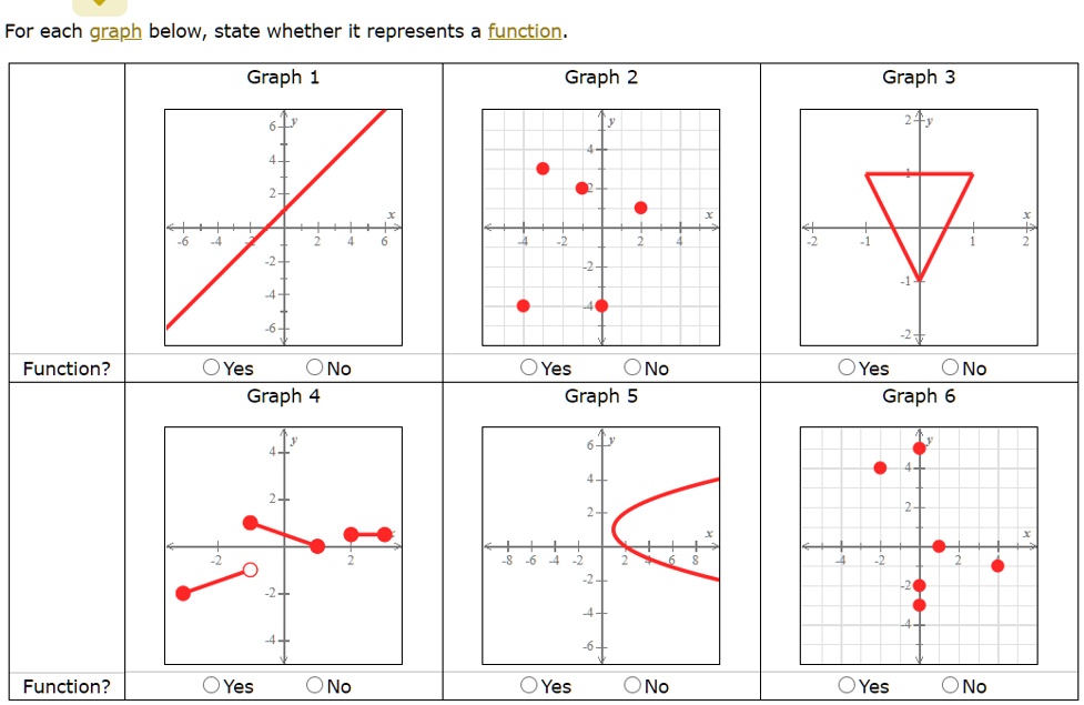 SOLVED: For each graph below; state whether it represents a function ...