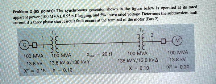 Problem 2 95 Points The Synchronous Generator Shown In The Figure Below Is Operated At Its