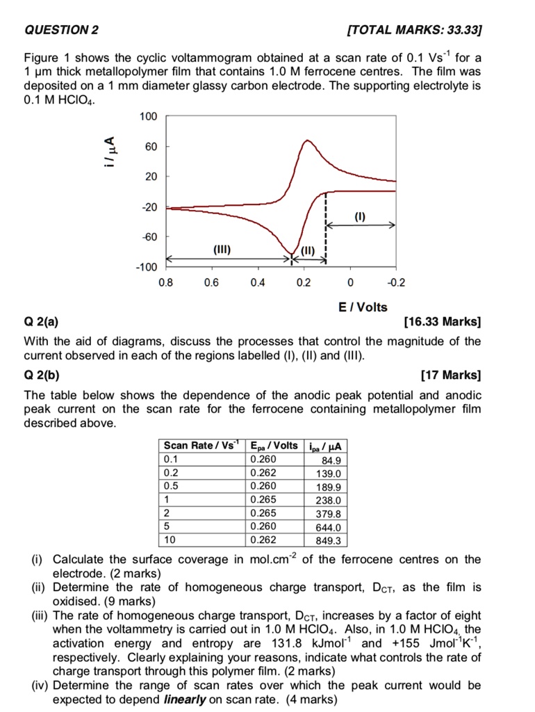 SOLVED: [TOTAL MARKS: 33.33] Figure shows the cyclic voltammogram ...