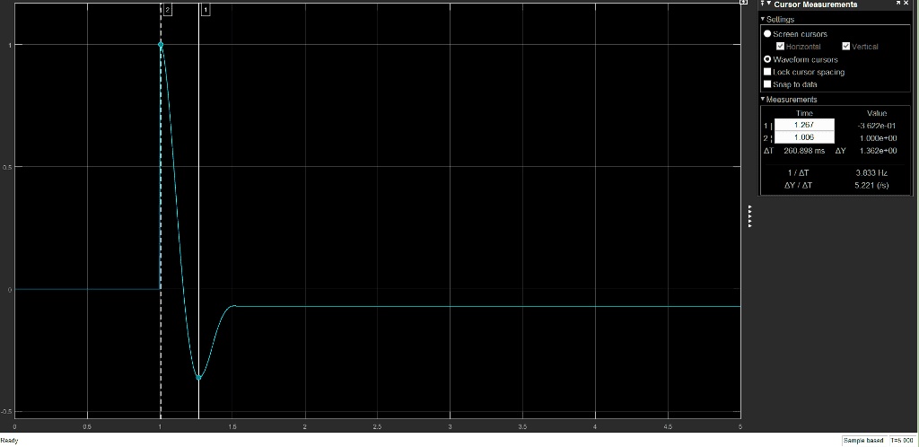 Cursor Measurements ?Settings Screen cursors Horizontal Waveform cursors Lock cursor spacing ...