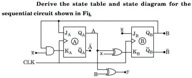 Question in Electrical Engineering Derive the state table and state diagram for the sequential ...