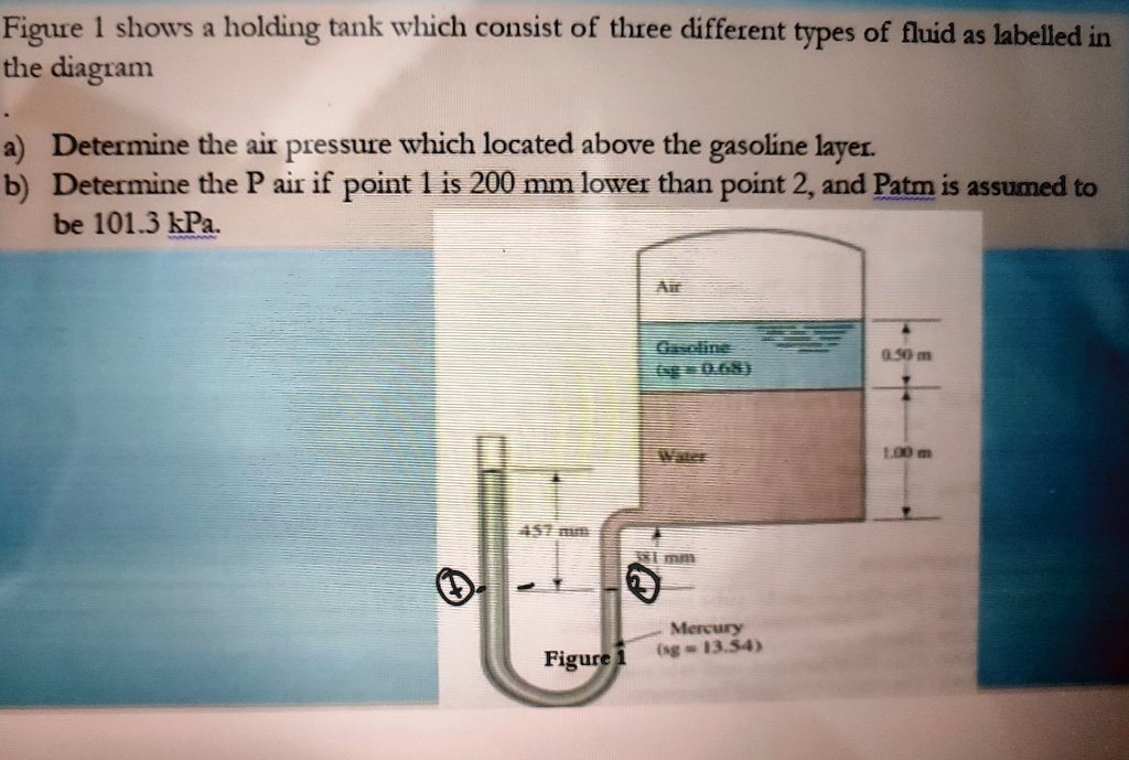 Figure 1 shows a holding tank which consist of three different types of ...