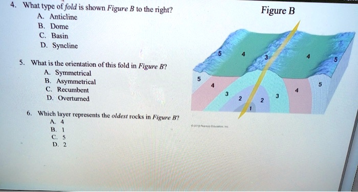 4. What type of fold is shown Figure B to the right? A. Anticline B ...