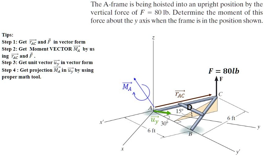 SOLVED: The A-frame is being hoisted into an upright position by the ...