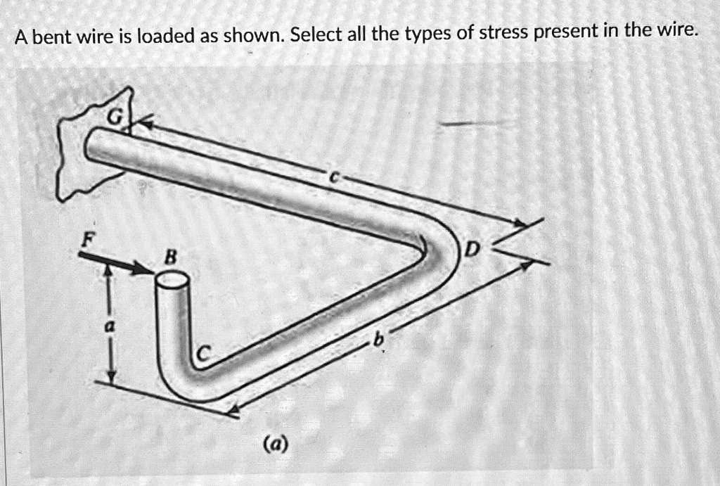 A bent wire is loaded as shown. Select all the types of stress present ...