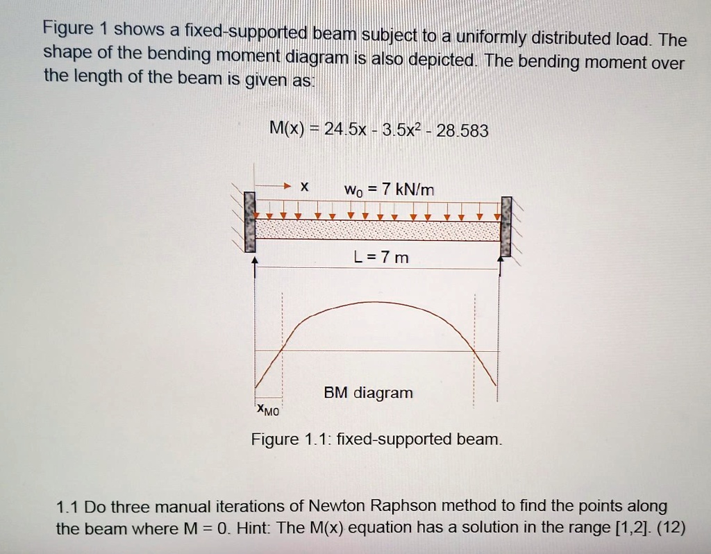 Figure 1 shows a fixed-supported beam subject to a uniformly ...