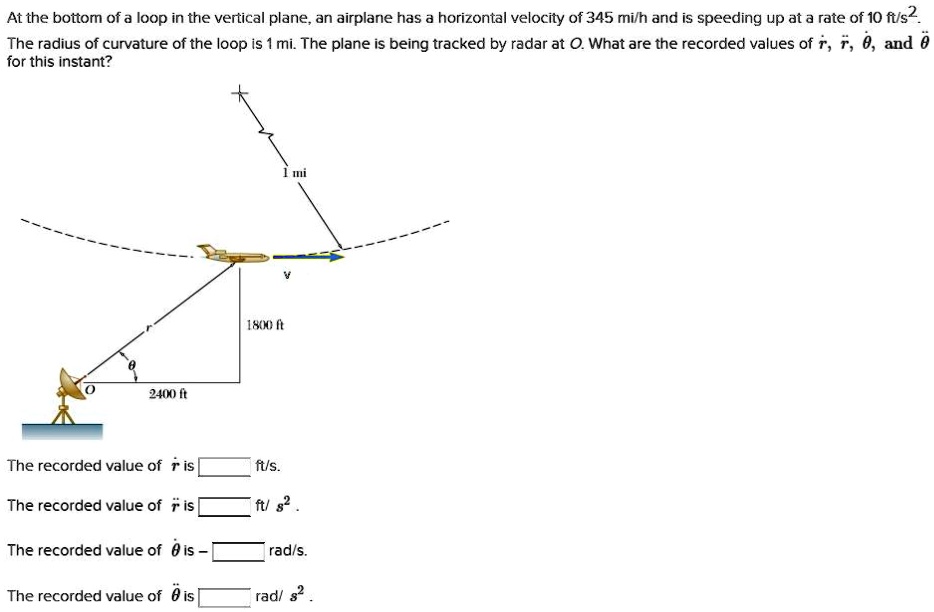 SOLVED: At the bottor of a loop in the vertical plane an airplane has horizontal velocity of 345 ...