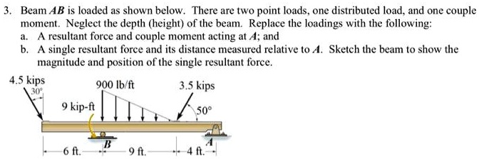 SOLVED: 3. Beam AB is loaded as shown below. There are two point loads ...