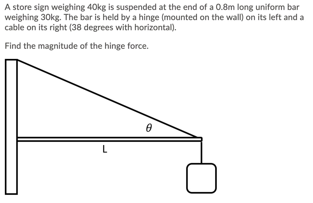 A store sign weighing 40kg is suspended at the end of a 0.8m long ...