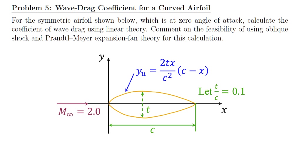 Problem 5: Wave-Drag Coefficient for a Curved Airfoil For the symmetric ...