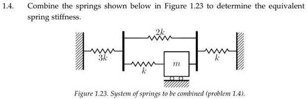 1.4. Combine the springs shown below in Figure 1.23 to determine the ...