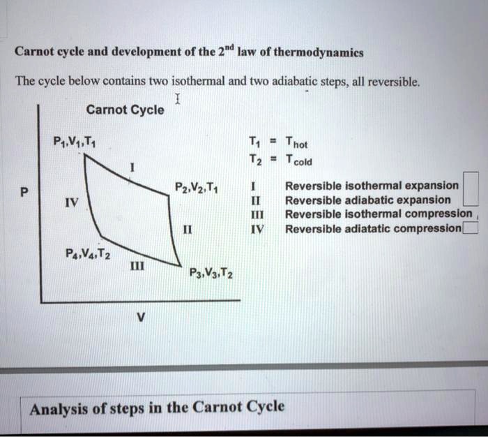 SOLVED: Carnot cycle and development of the 2nd law of thermodynamics ...