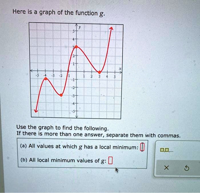 SOLVED: Here is a graph of the function g: Use the graph to find the ...