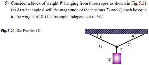 consider block of weight w hanging from three ropes as shown in fig 521 ...